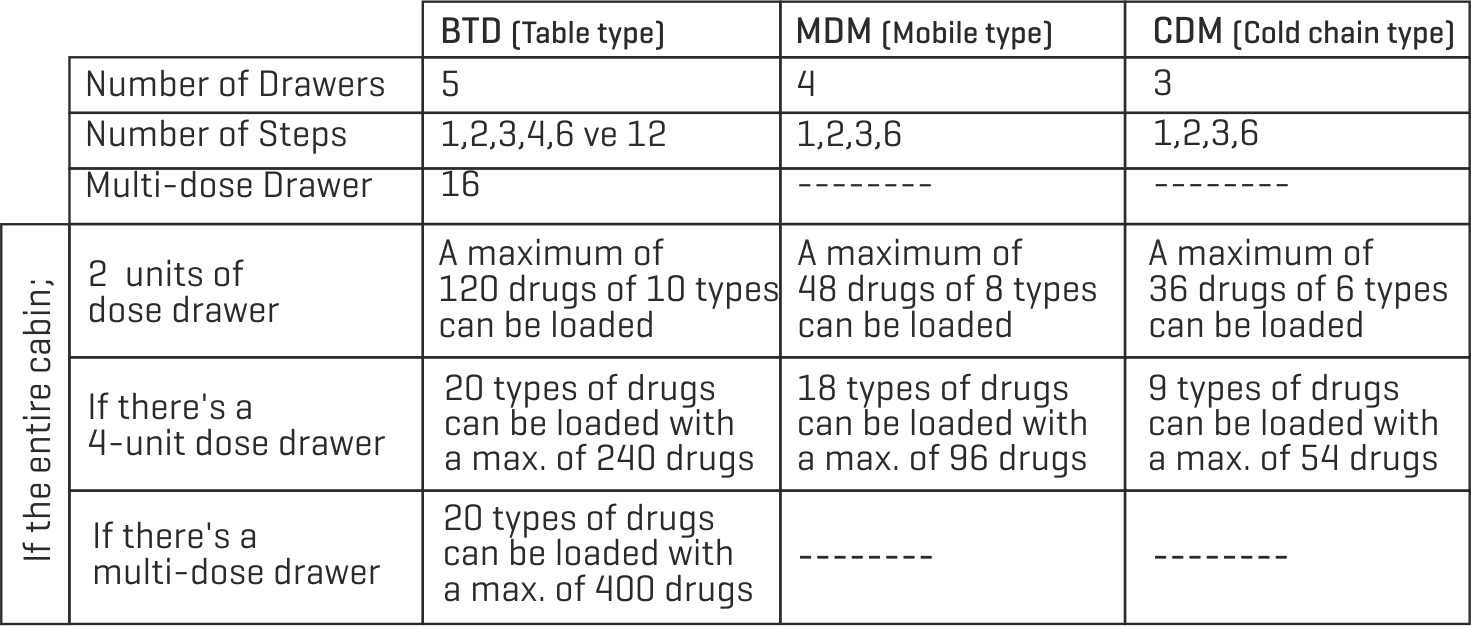 Management Systems - Agena Medical Inc.